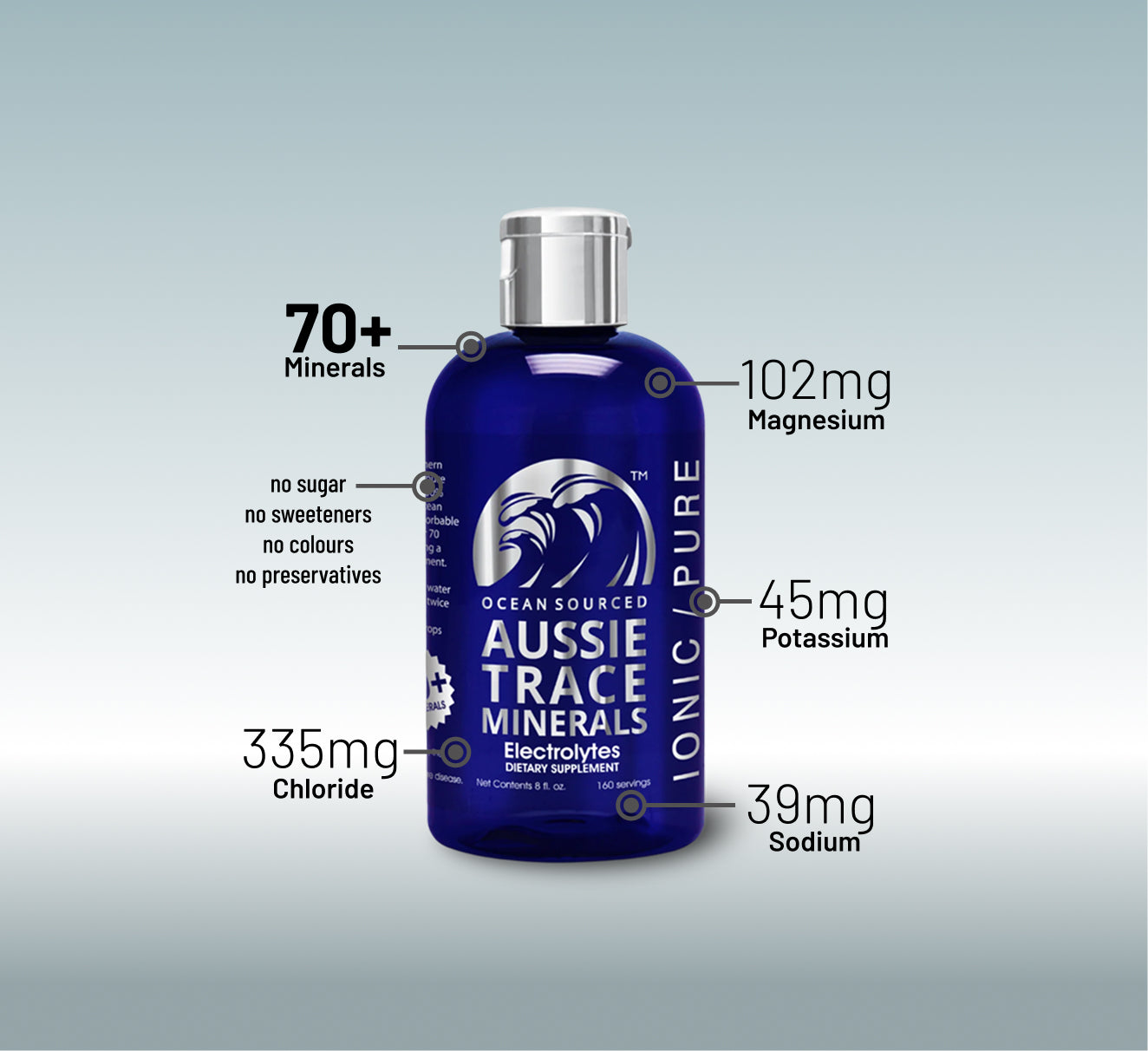 Aussie Trace Minerals Complete Liquid Electrolytes - 8oz / 240ml ...